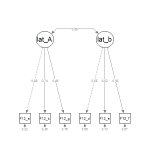 Drawing path diagrams of structural equation models (SEM) for ...
