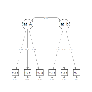 Drawing path diagrams of structural equation models (SEM) for ...