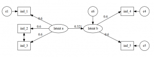 Drawing path diagrams of structural equation models (SEM) for ...